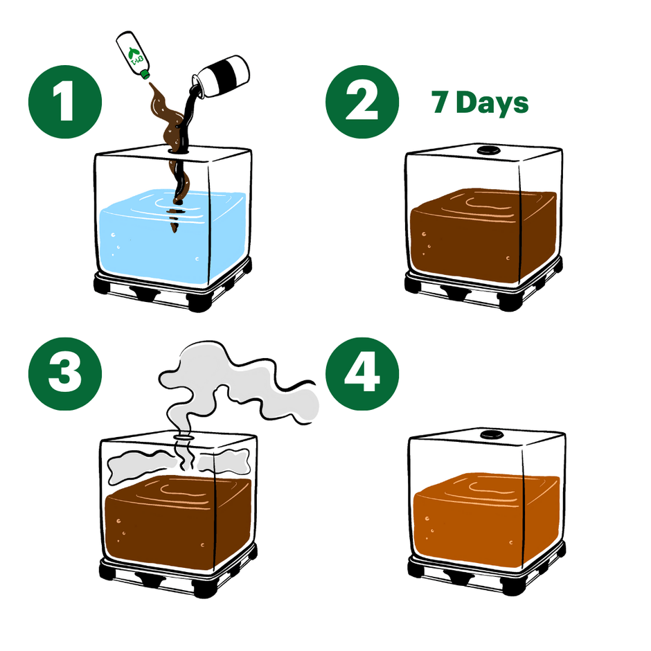 EM1 Soil Conditioner - Improve Garden Health & Fertility | TeraGanix