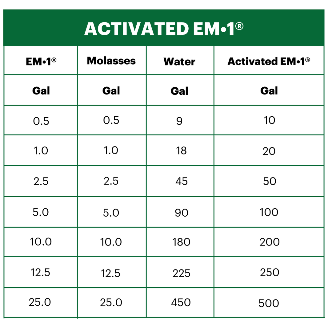 EM•1® Activation Guide & Recipe – TeraGanix