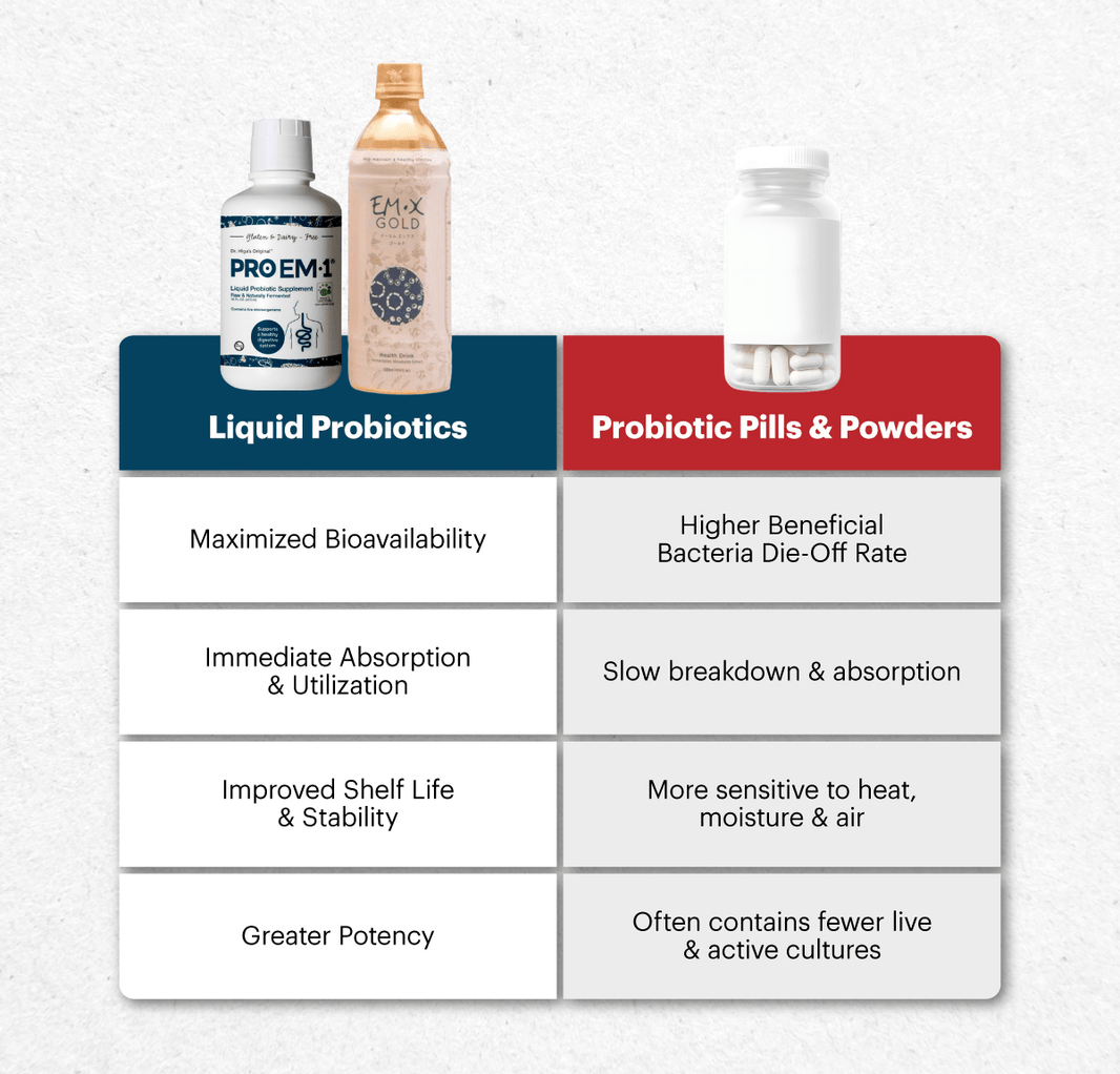 Liquid Probiotics Drink for Adults & Kids | Pro EM•1® – TeraGanix