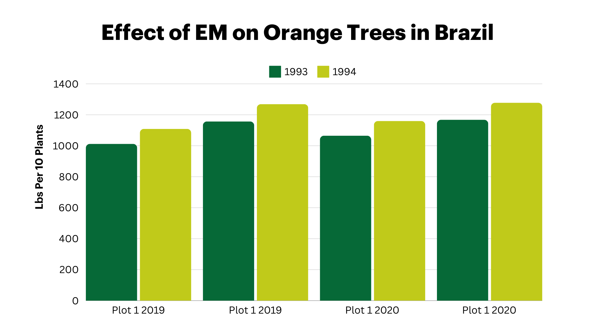 Fruit Trees Case Study – TeraGanix