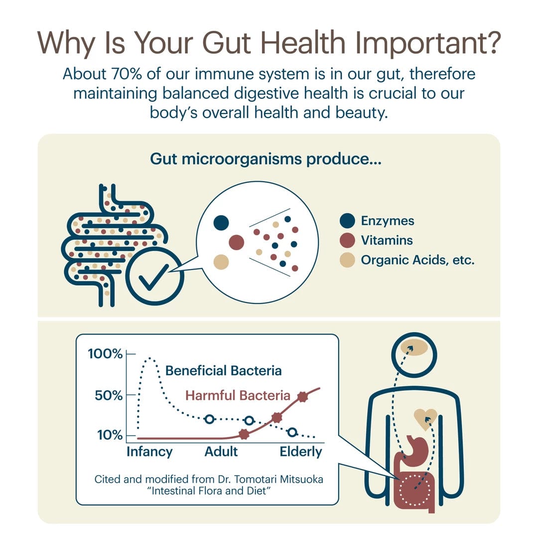 EM-X Gold Liquid Prebiotic - Boost Your Gut Health & Immunity! | TeraGanix